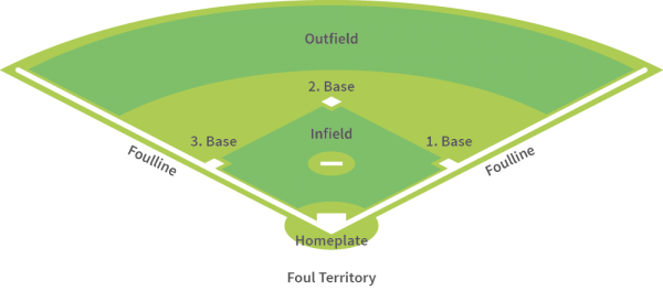 Baseball - Falcons Ulm